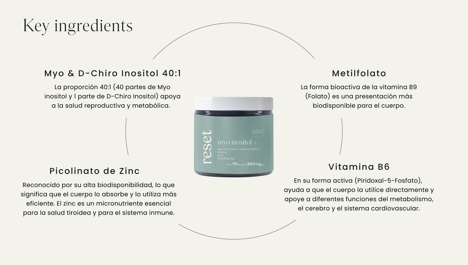 Myo inositol + – Reset Wellness